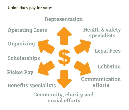 SMK – Join LiUNA 1611